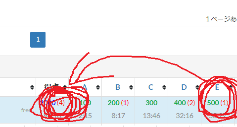 [ABC265] E - Warp｜syamashi
