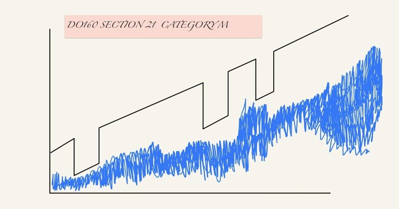 航空機レベルの認証においてRTCA DO 160 section 21の活用の方法｜青薔薇