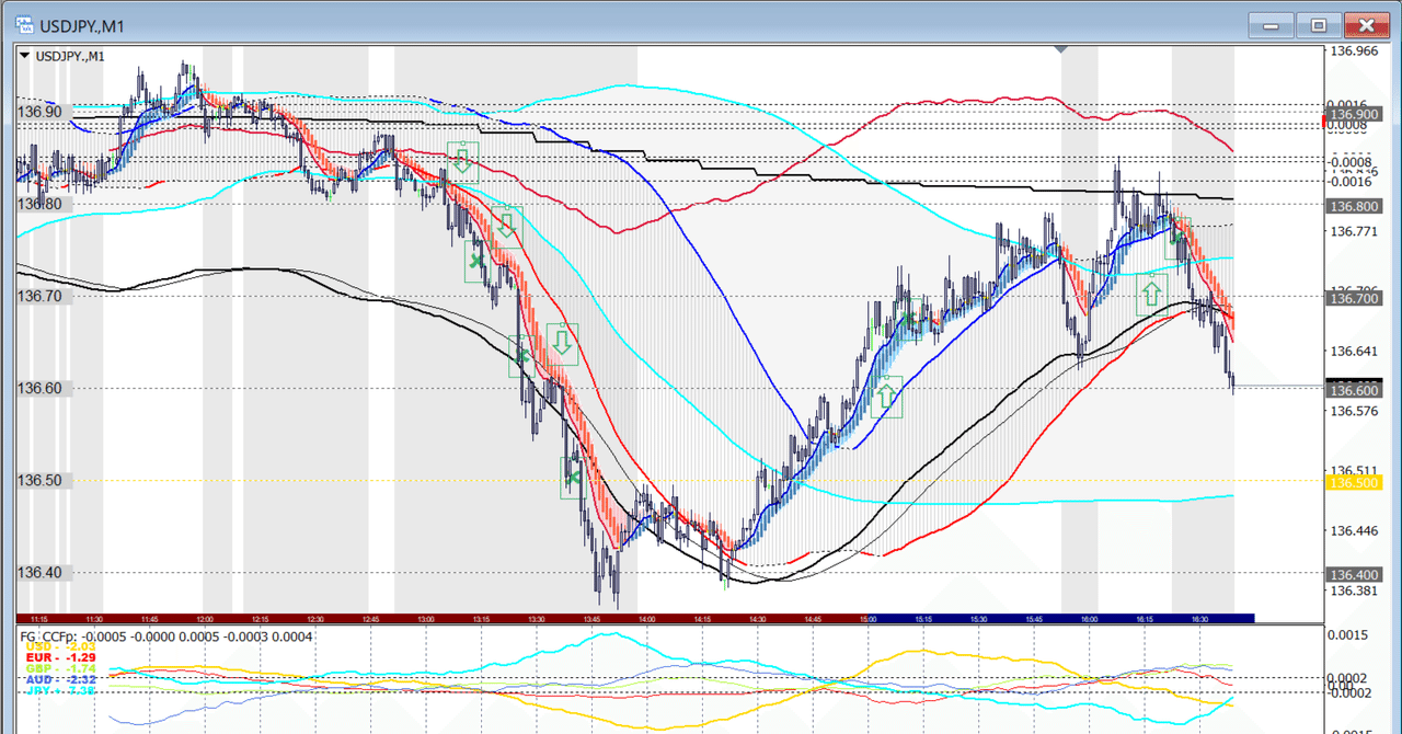 直近のトレードポイント 東京時間 +15.1pips 建値と損切り！｜冬二 (トウジ) Future Under Cover. FX