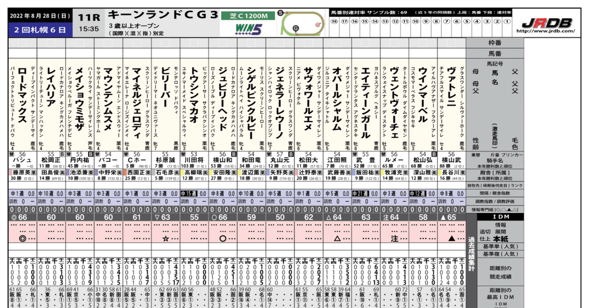 新ウェブレーシングペーパー(木曜想定版)【8月27日～8月28日】｜JRDB 競馬アラカルト