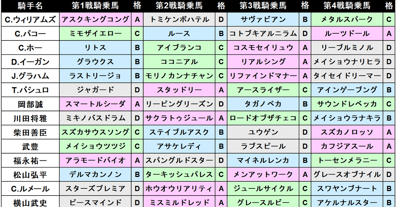 WASJ 札幌10.11Rの印｜eturan_oniichan