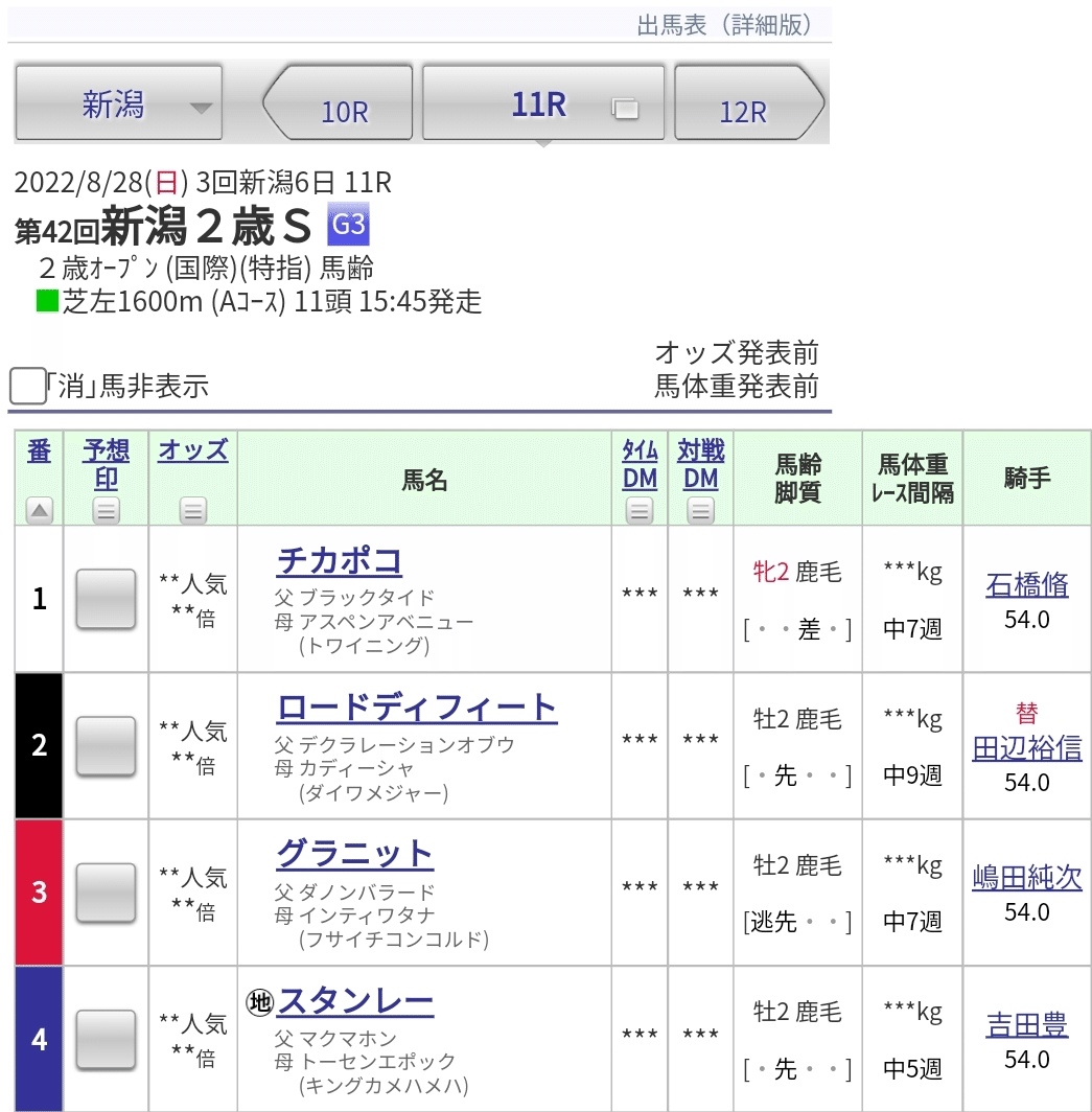 【競馬】新潟2歳S(8月28日新潟11レース)予想/45日目｜baka_yuki