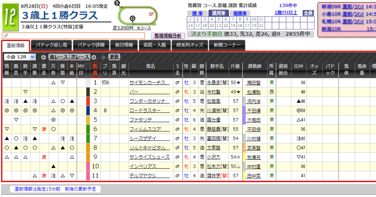 8/28(日) 小倉12R 直前情報｜JRDB 競馬アラカルト