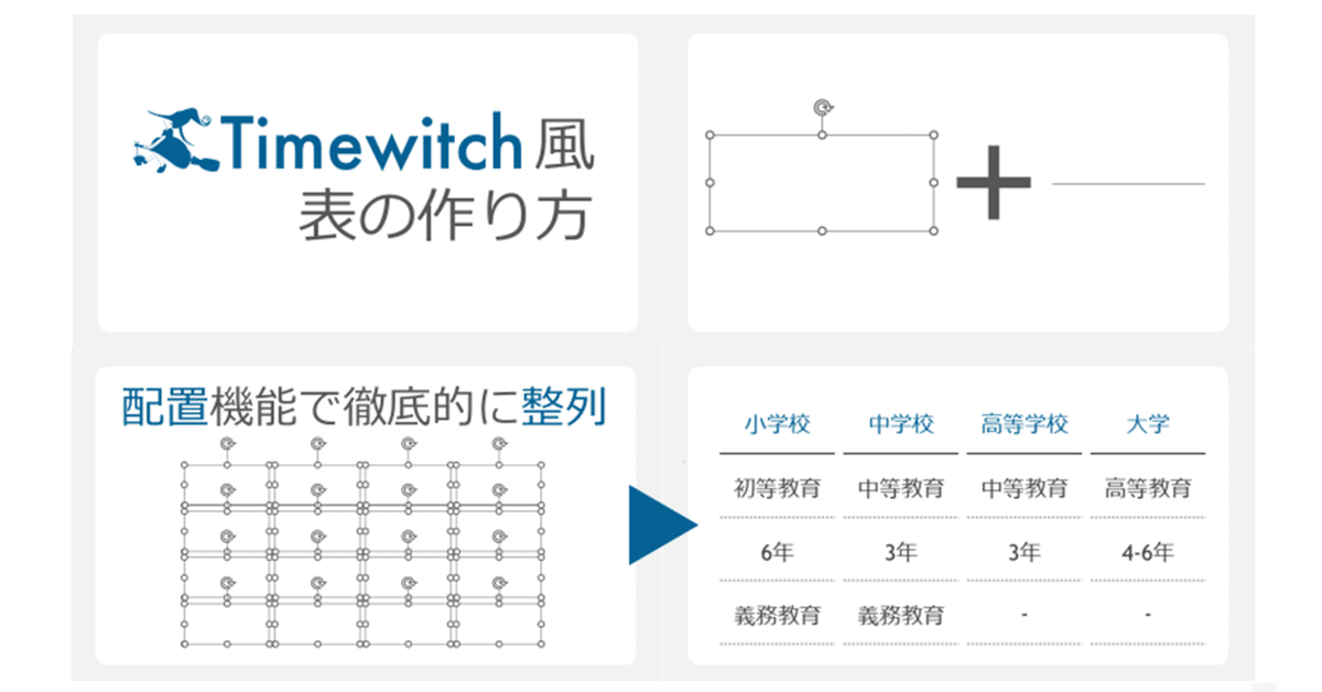 表の作成にパワポのテーブル機能を利用しない理由｜スライドデザイン研究所｜Timewitch