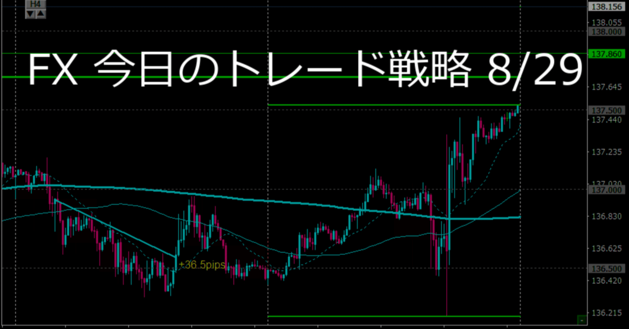 FX 今日のトレード戦略 8/29｜tokyojoe