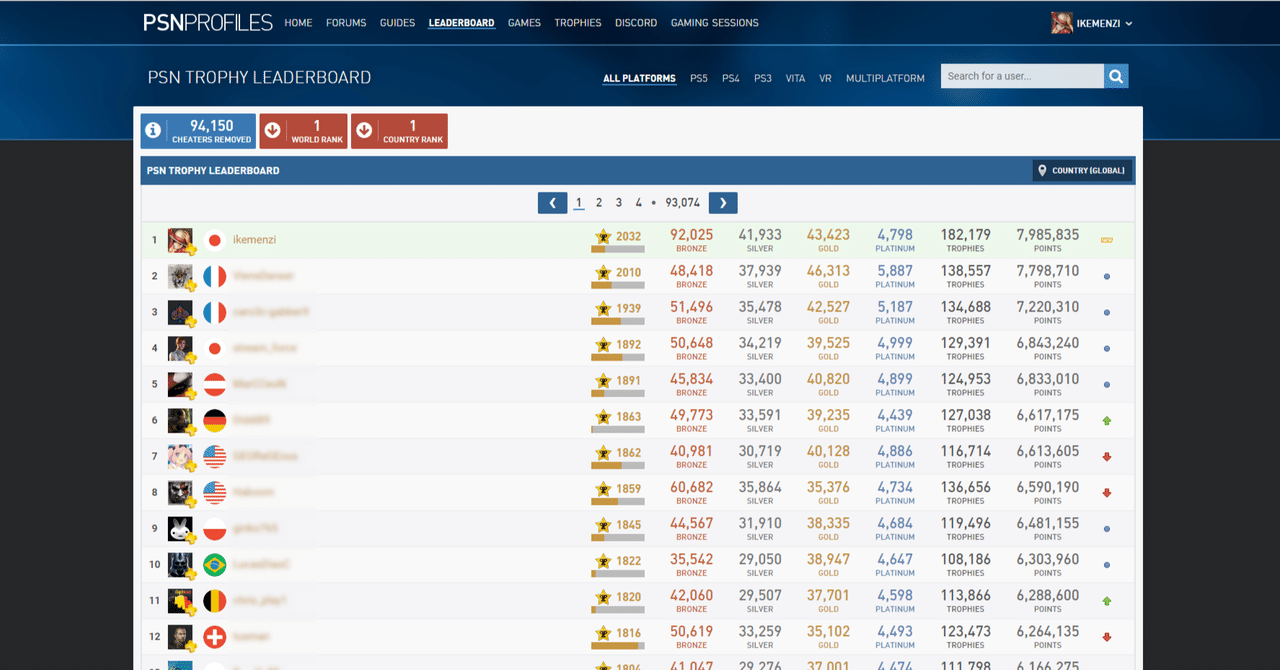 今後、PSNProfilesのランカーは消されていきます｜ikemenzi