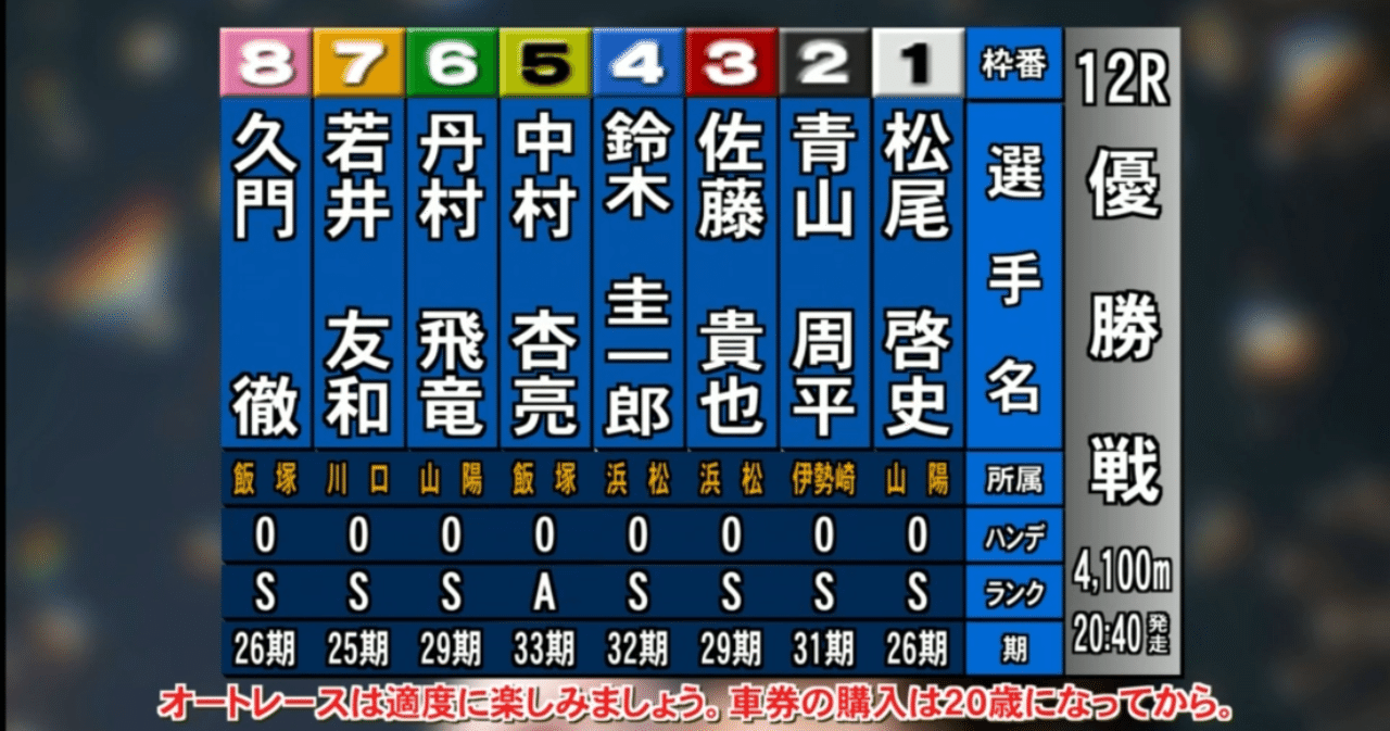 飯塚オートG1☆【12R】優勝戦🏁リアルタイム予想／最終日｜オート予想けんちゃん