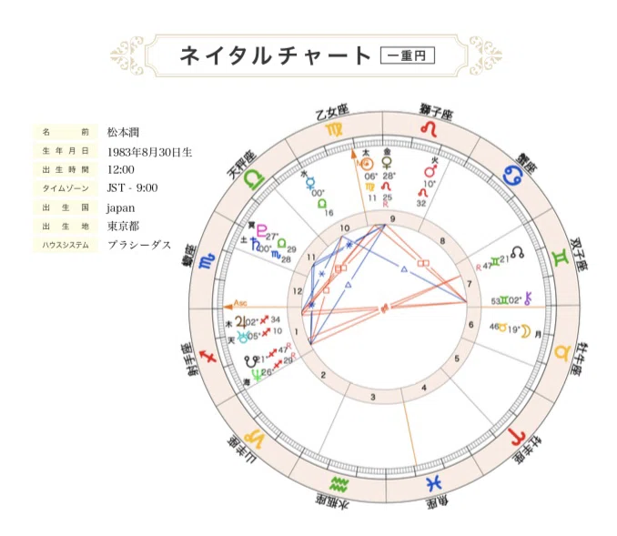 松潤の星読んでみた｜あなたに寄り添うセラピスト🌟mikurin🌟