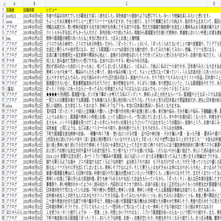 電子書籍!Bookliveから書籍のレビューをスクレイピングする | suzikisyouのブログ