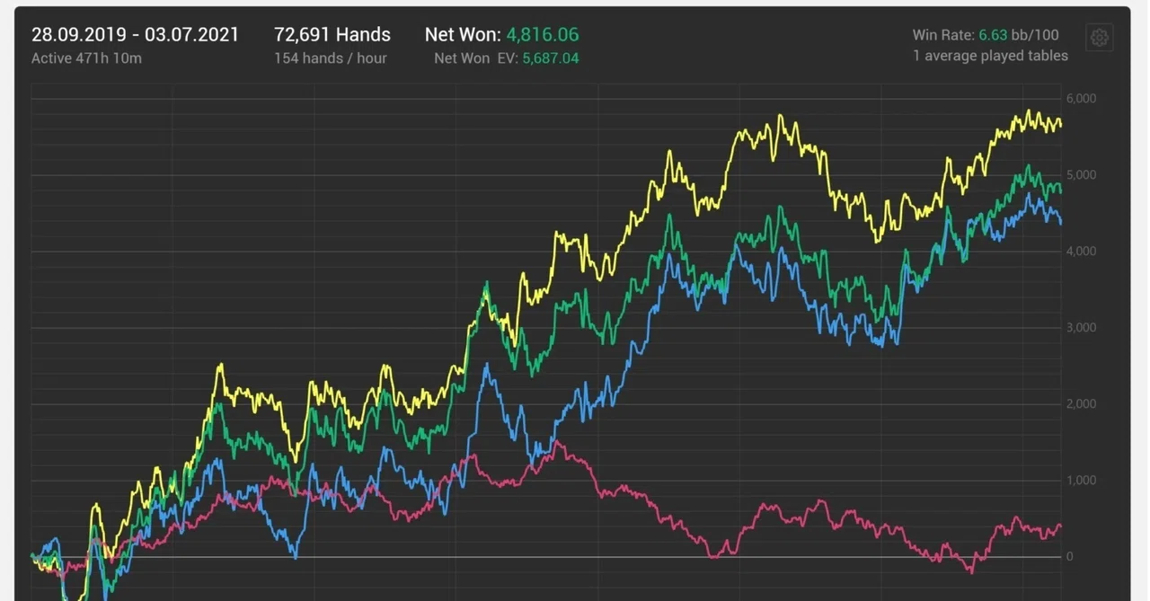 POKERLOVER｜note