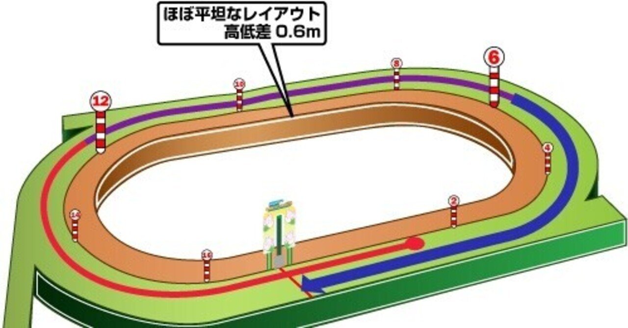 【札幌2歳S】9/3(土) 札幌競馬場 馬場状態＆全レース分析(展開注目データ＆好調馬チェック)【クッション値】｜JRDB 競馬アラカルト