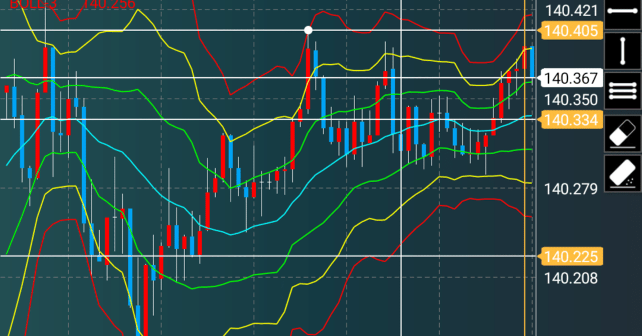 💹今日のFX🌈IFOにチャレンジ｜夢みる還暦KAHO☆ちゃん