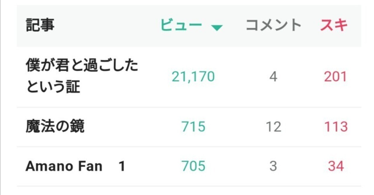Amano Fan 6｜甘野充