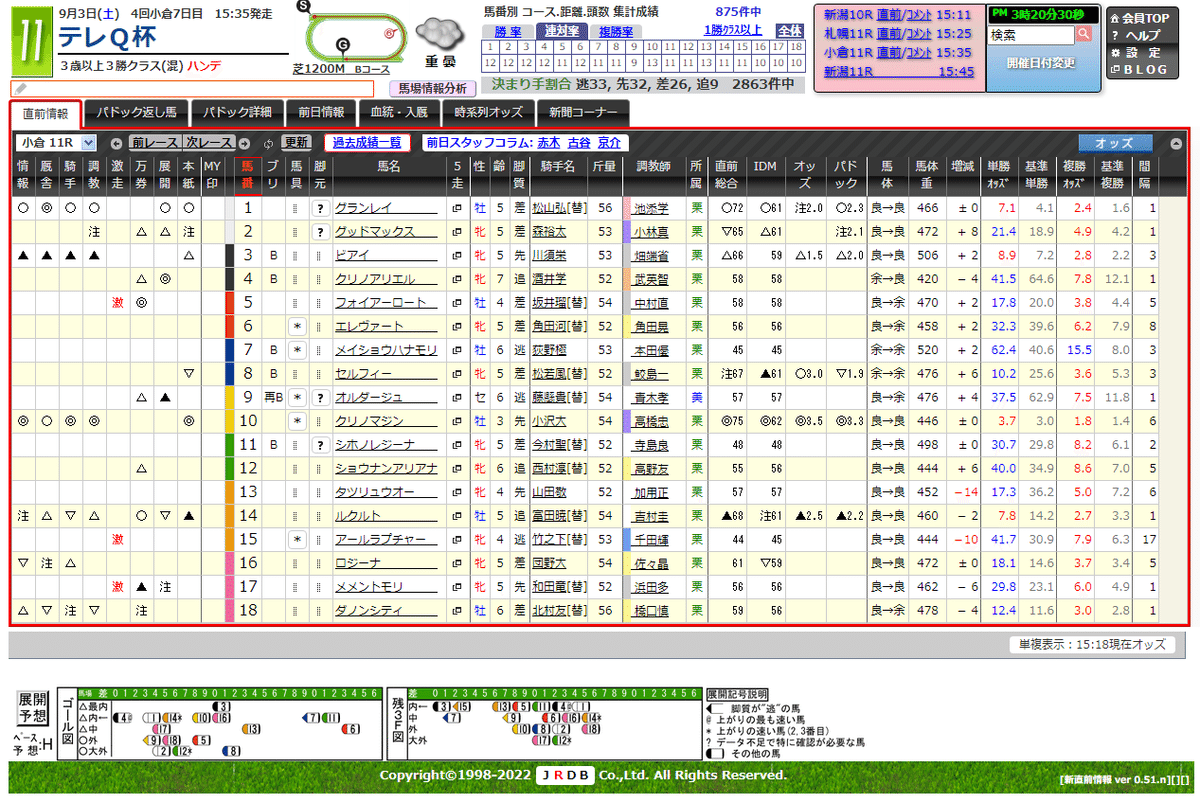 9/3(土) 小倉11R テレQ杯 直前情報｜JRDB 競馬アラカルト