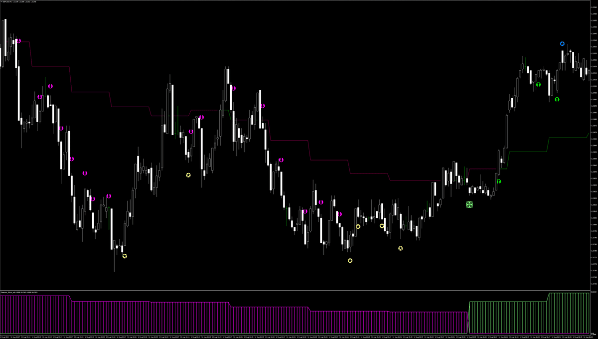 使えるガチ🛕FXオリジナルインジケーター出します💸全てリペイントなし📈｜Dateman 波動上昇