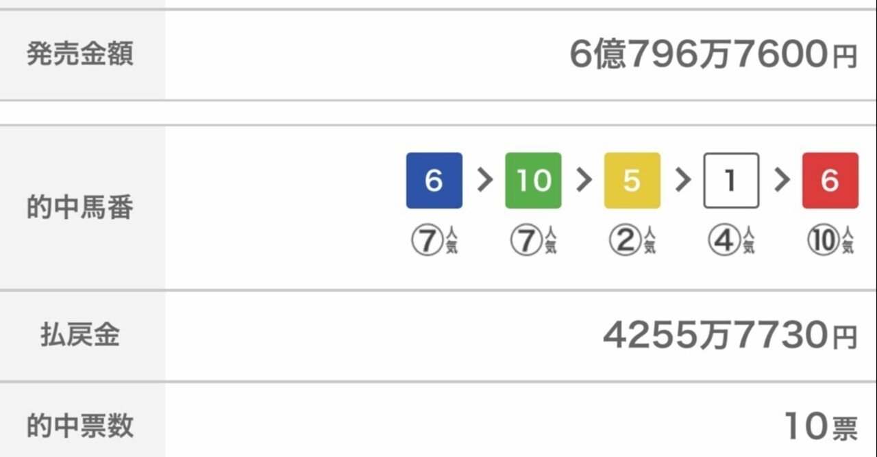 9/4Win5 4255万円的中🎯（エア馬券ですが🤣）｜ピンク-18【Win5】