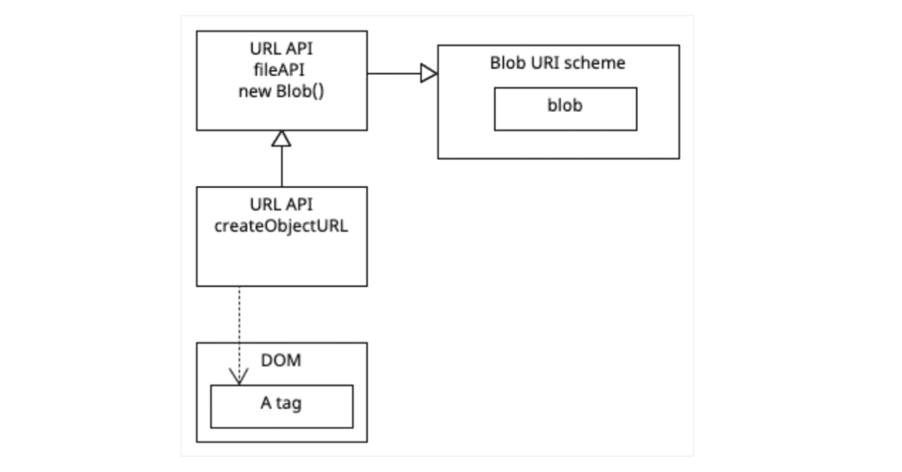 🛠データURIスキームとblobとiframe｜あたり帳簿