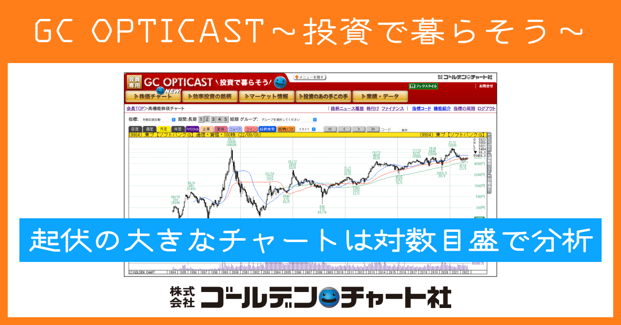 「GC OPTICAST〜投資で暮らそう〜」の株価チャートで分析しよう😍 起伏の大きなチャートは対数目盛で分析 設定：プルダウンから「対数目盛 ...