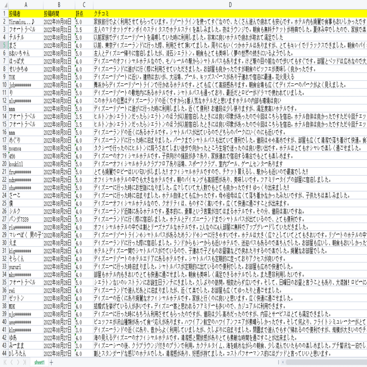 地域情報!Yahoo!ロコからホテルのクチコミをスクレイピング | suzikisyouのブログ