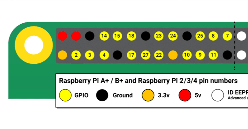 ラズベリーパイ（RaspberryPi） GPIO Pi4B ｜Rmenu_Pi