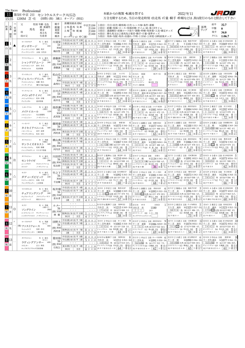 9/11(日)分の「早刷り枠確定新聞」をご覧いただけます｜JRDB 競馬アラカルト