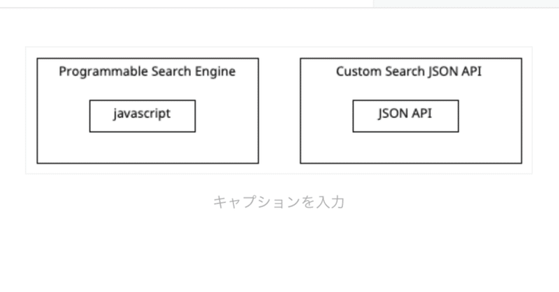 🌍グーグルのクエリパラメータ カスタムサーチJSON API｜あたり総研