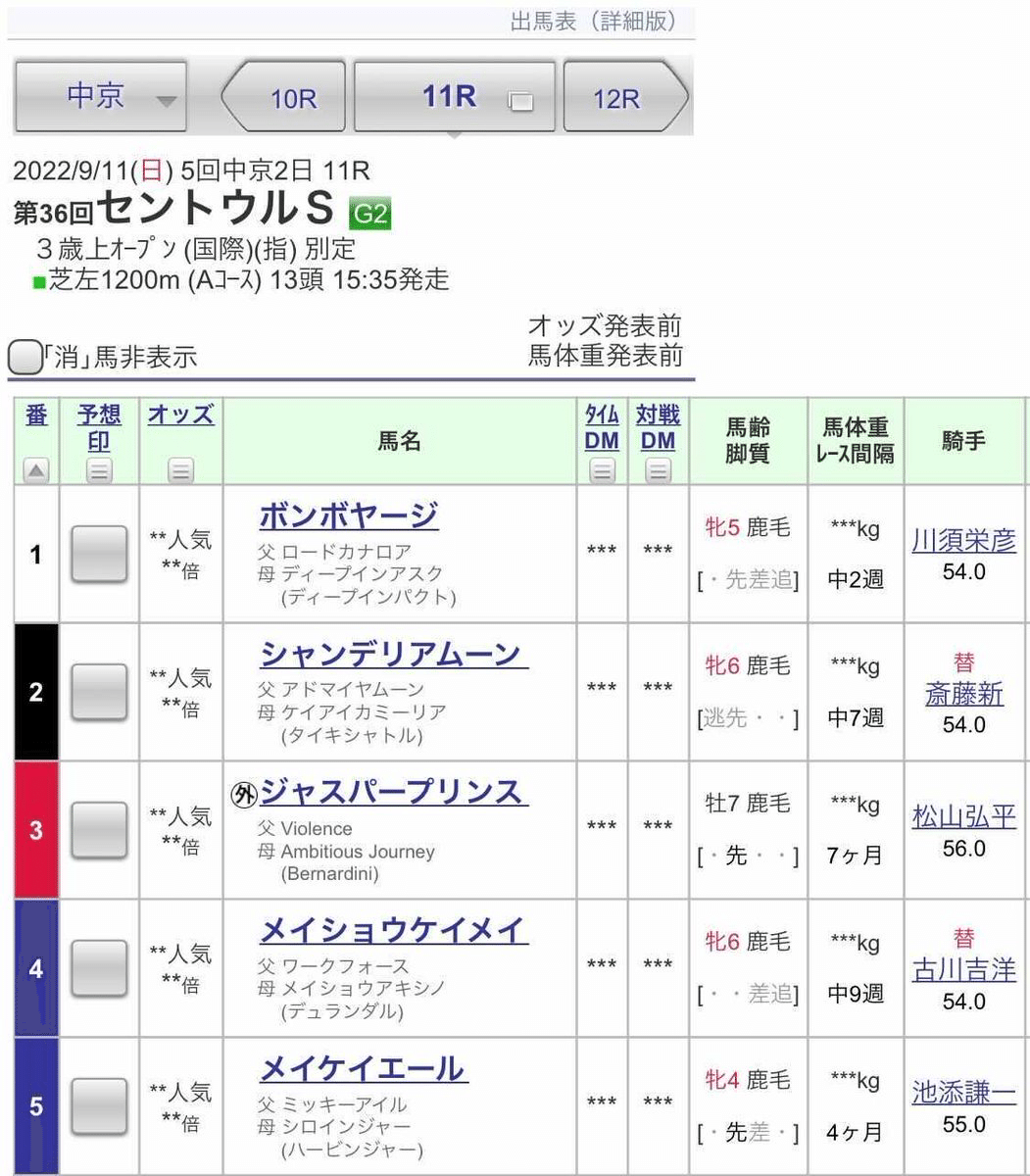 【競馬】セントウルS(9月11日中京11レース)予想/59日目｜baka_yuki