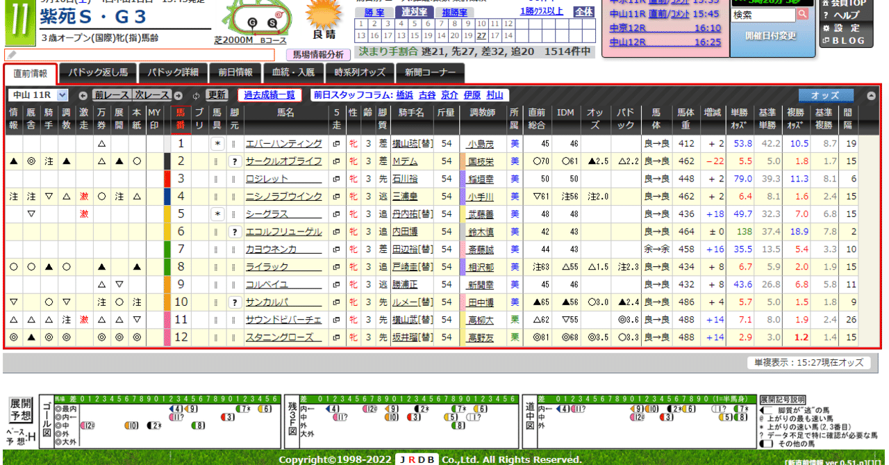 9/10(土) 中山11R 紫苑ステークス 直前情報｜JRDB 競馬アラカルト｜note