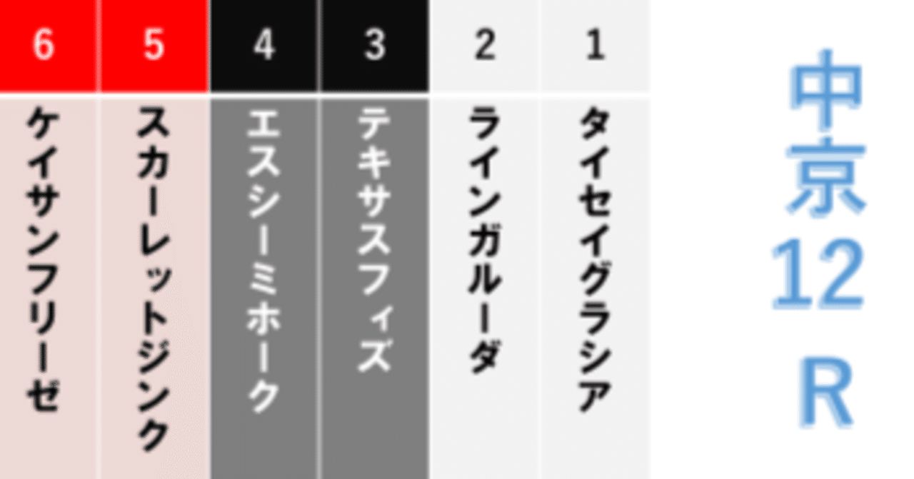 2022.9/10 中京12R 能力値分析ランク表 （ここを狙う）｜はりー競馬