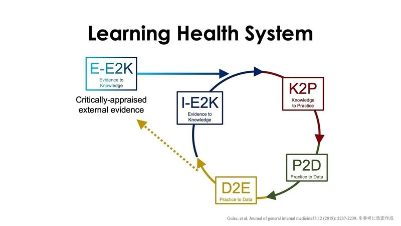 ガイドライン推奨事項。PTの遵守に影響を与える因子｜Super Human | 理学療法士／保健学博士 Ph.D.