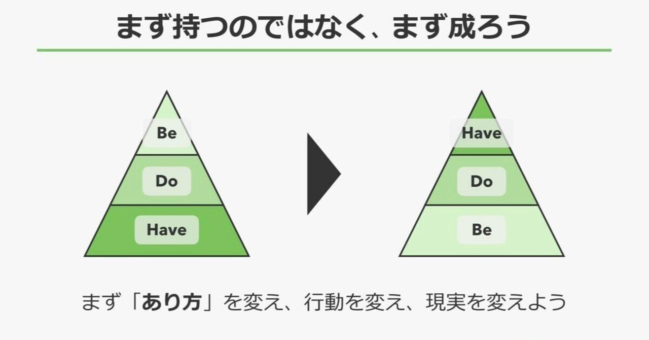 Be＋Do＝Haveの法則でなりたい自分になっていく｜自分らしい起業を広報と集客で支援する 松井創