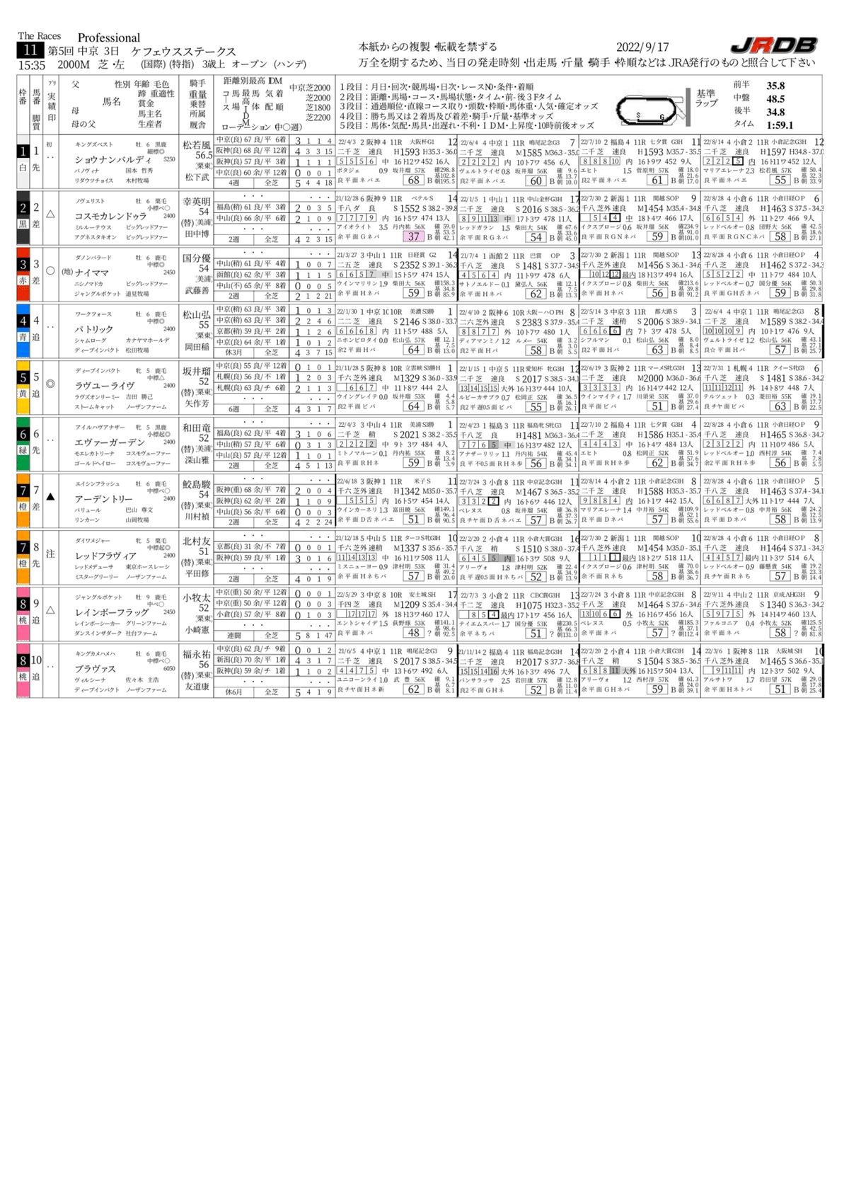 9/17(土)分＆ローズSの「早刷り枠確定新聞」をご覧いただけます｜JRDB 競馬アラカルト