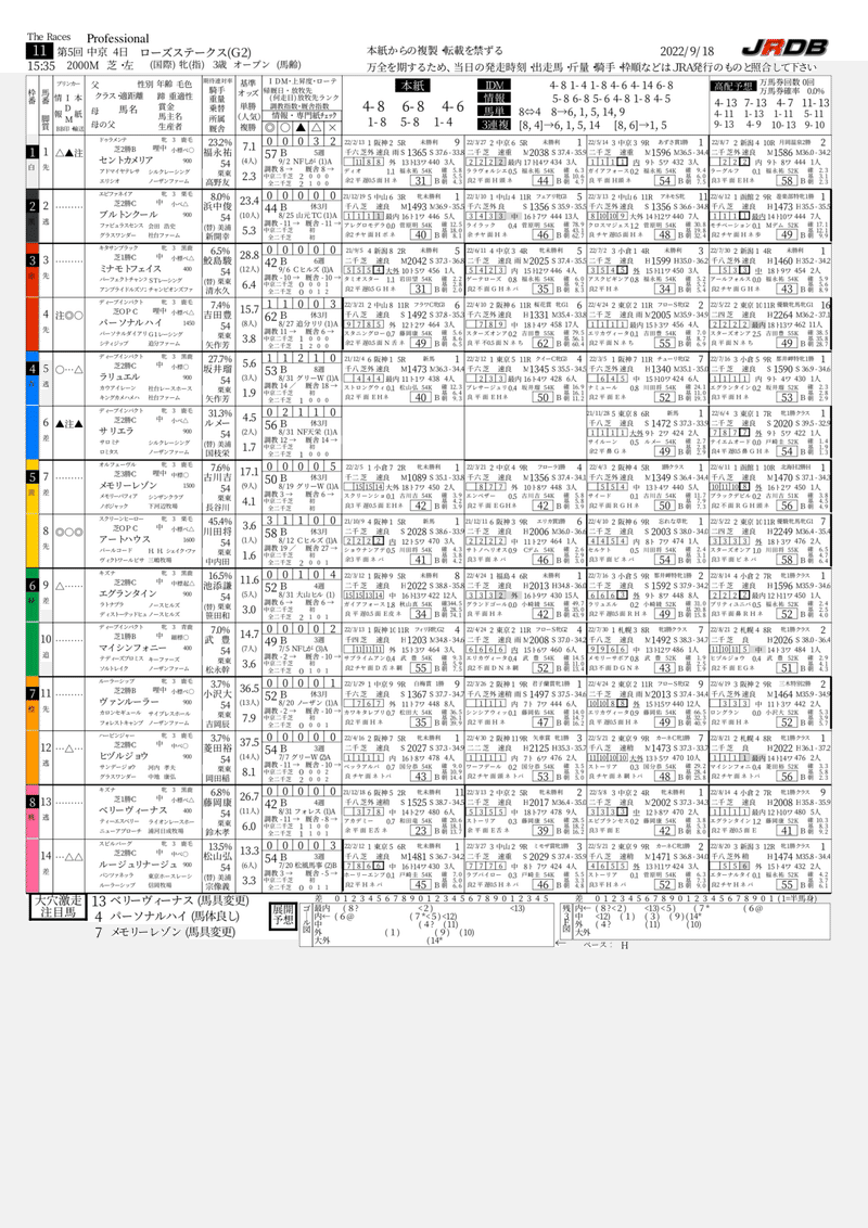 9/17(土)分の「パドック新聞」をご覧いただけます｜JRDB 競馬アラカルト