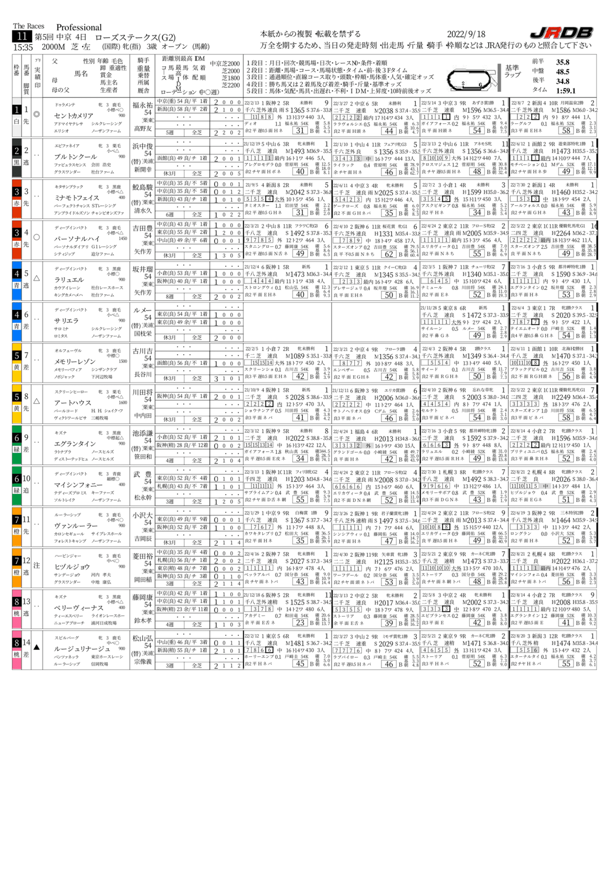 9/18(日)分＆セントライト記念の「早刷り枠確定新聞」をご覧いただけます｜JRDB 競馬アラカルト