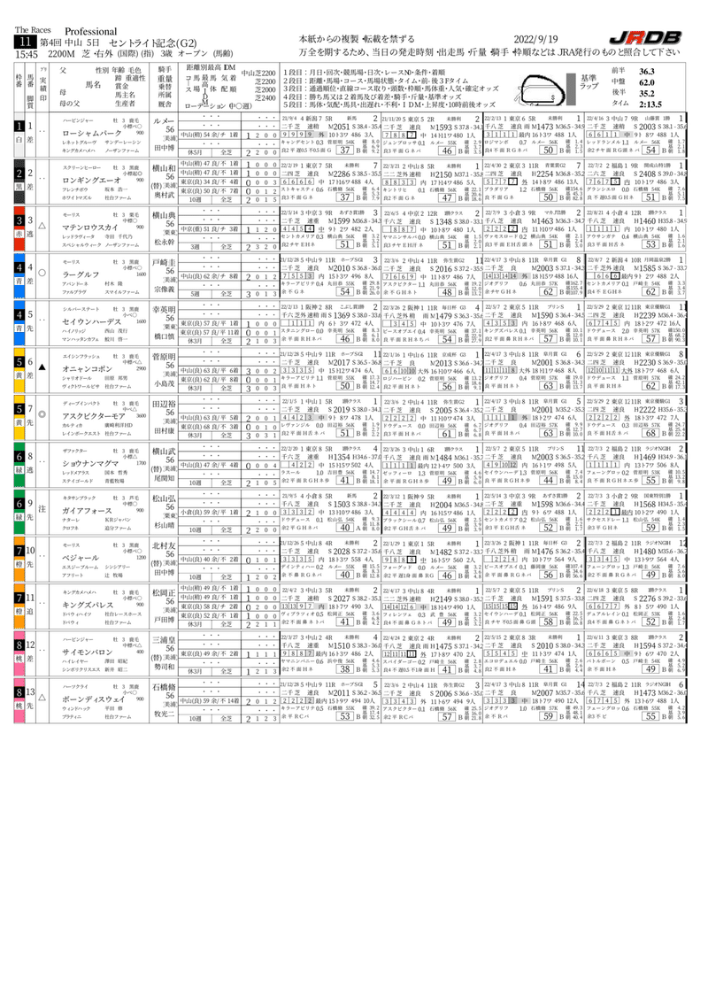 9/19(月)分の「早刷り枠確定新聞」をご覧いただけます｜JRDB 競馬アラカルト