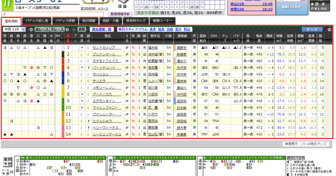 9/18(日) 中京11R ローズステークス 直前情報｜JRDB 競馬アラカルト