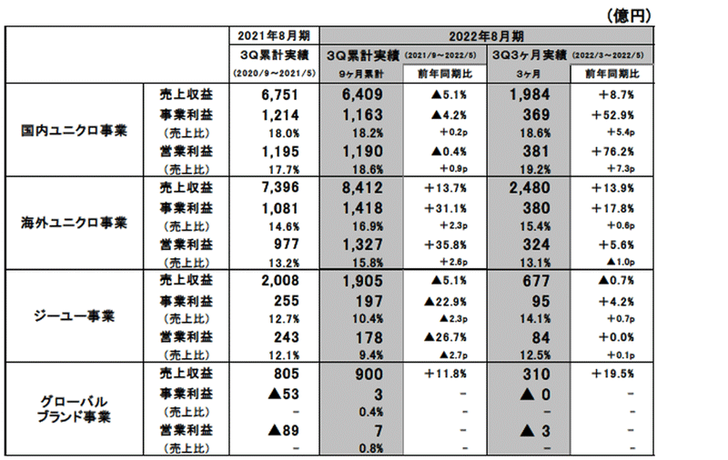【企業分析】ファーストリテイリング｜kabuya66