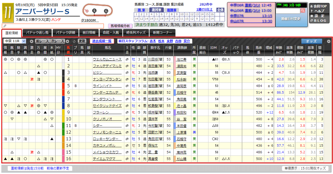 9/19(月) 中京11R JRAアニバーサリーS 直前情報｜JRDB 競馬アラカルト｜note
