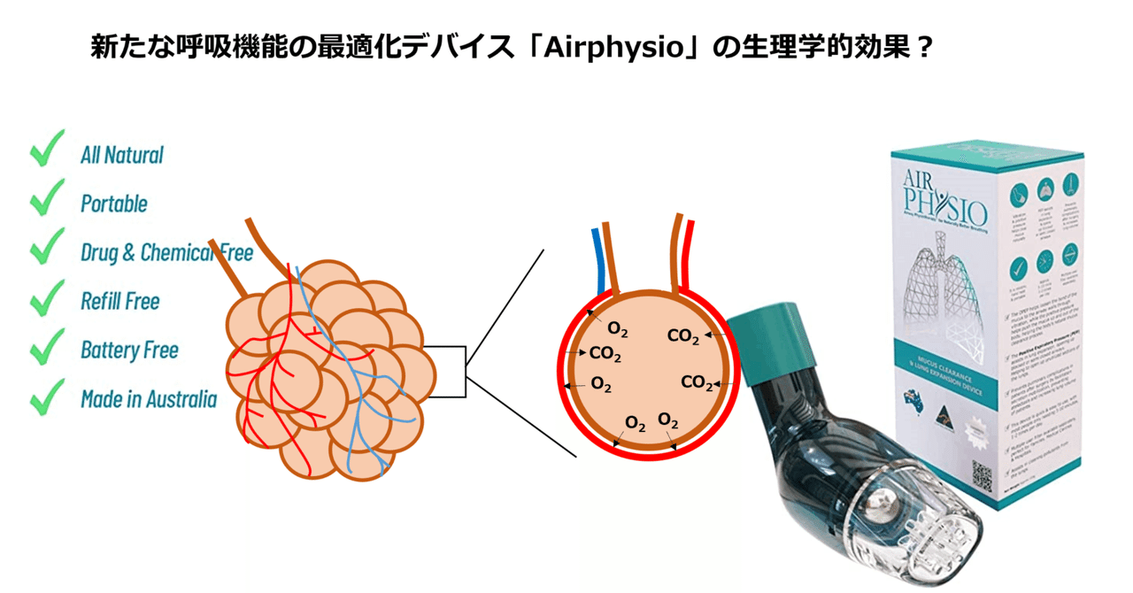 新たな呼吸機能の最適化デバイス「Airphysio」の生理学的効果？｜LIFTING THE APEX