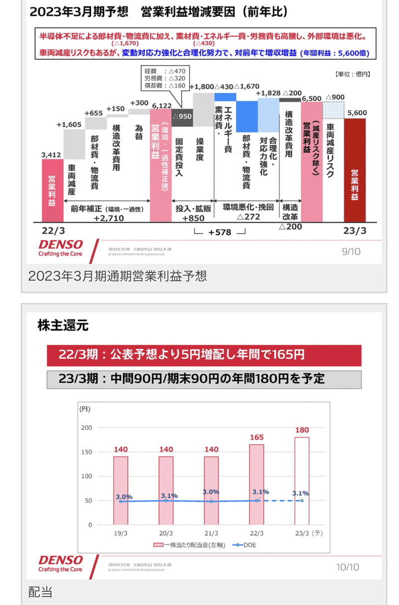 【企業分析】デンソー｜kabuya66｜note