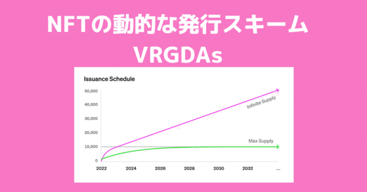 NFTを動的な発行できるスキームVRGDAsとは？｜0xpanda alpha lab