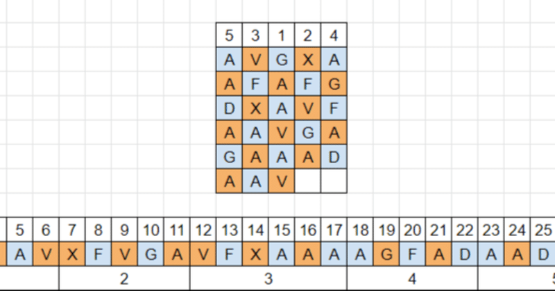 暗号紹介｜あやしき下臈（げろう）｜note