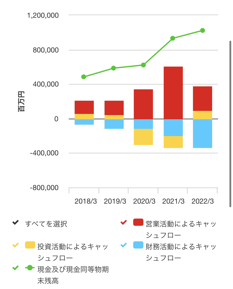 【企業分析】任天堂｜kabuya66