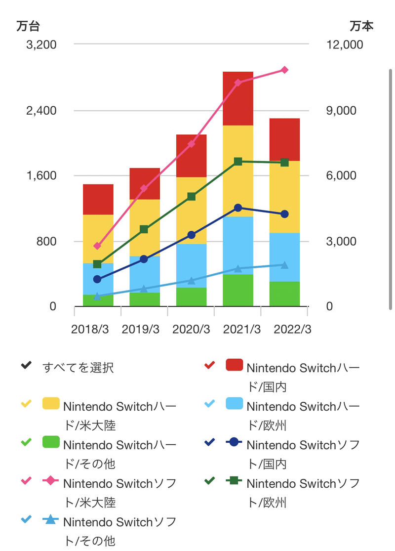 【企業分析】任天堂｜kabuya66