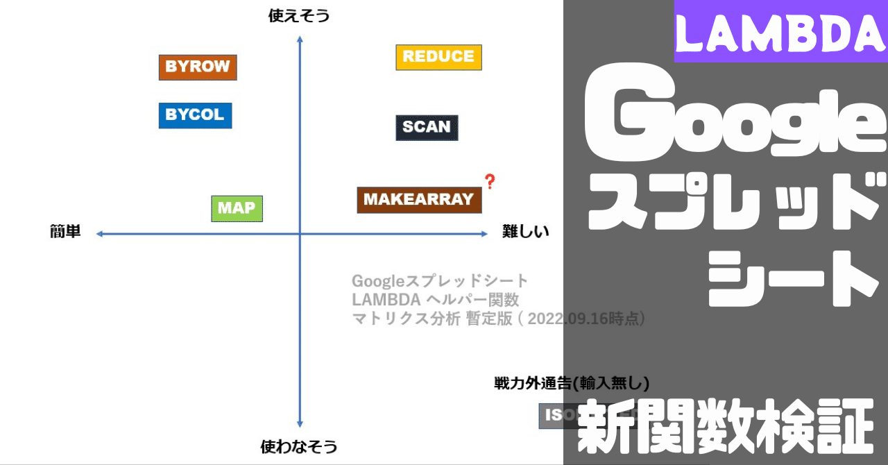 【LAMBDA】Googleスプレッドシート新関数 検証 -1 BYROW / BYCOL｜mir