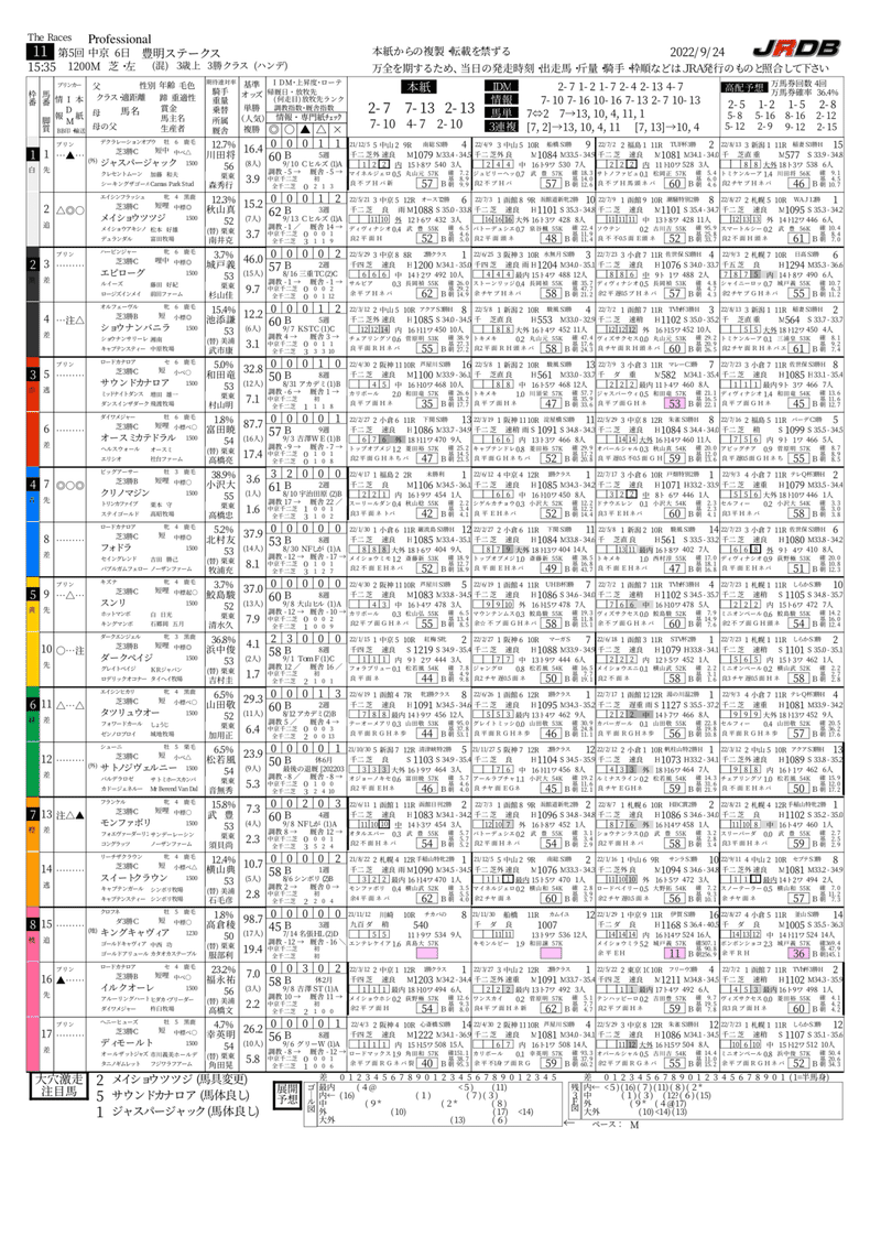 9/24(土)分の「パドック新聞」をご覧いただけます｜JRDB 競馬アラカルト