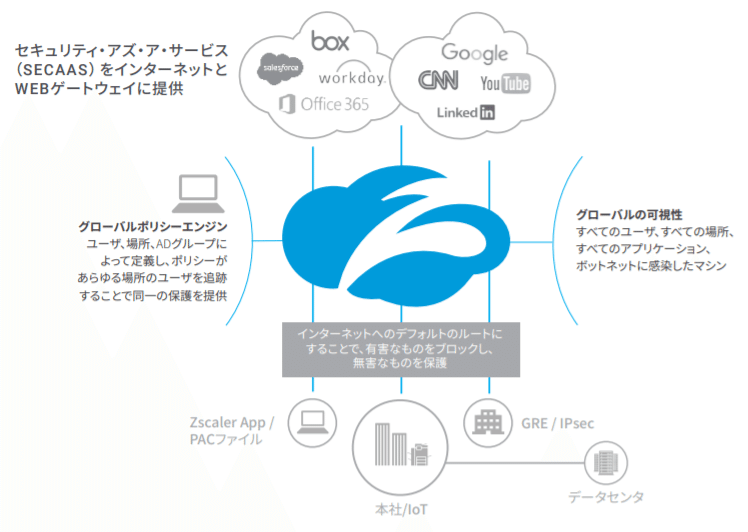 【企業分析】Zscaler｜kabuya66