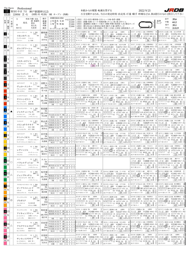9/25(日)分の「早刷り枠確定新聞」をご覧いただけます｜JRDB 競馬アラカルト｜note