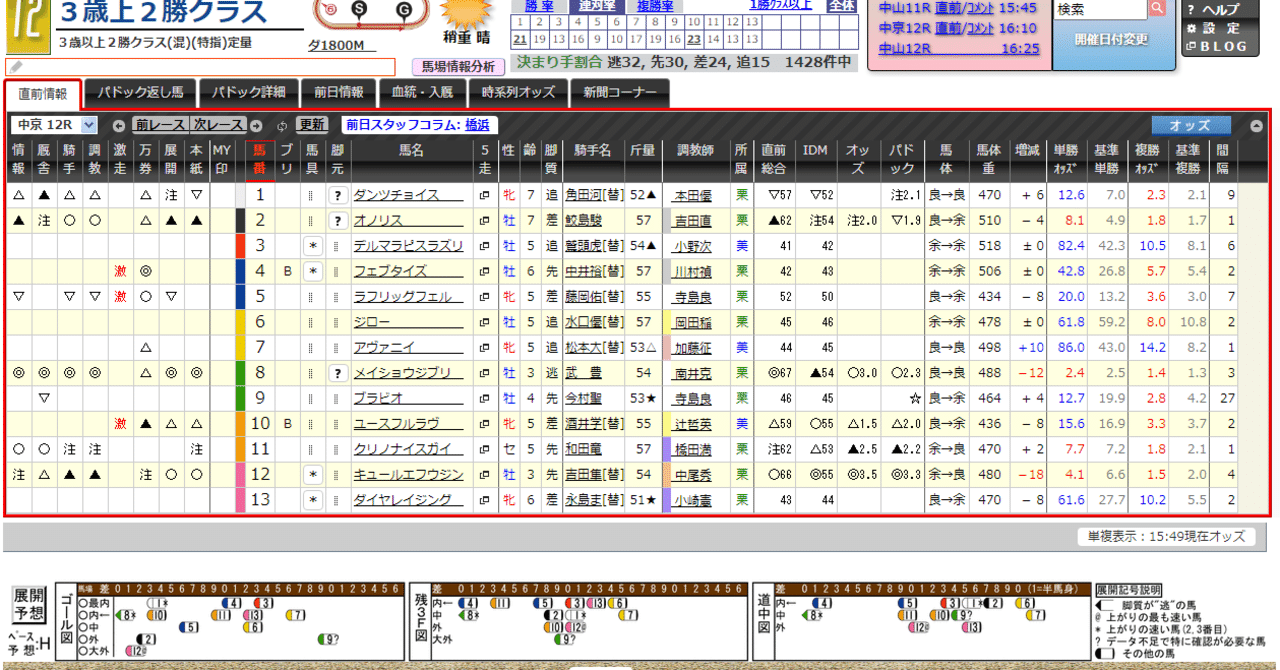 9/24(土) 中京12R 直前情報｜JRDB 競馬アラカルト