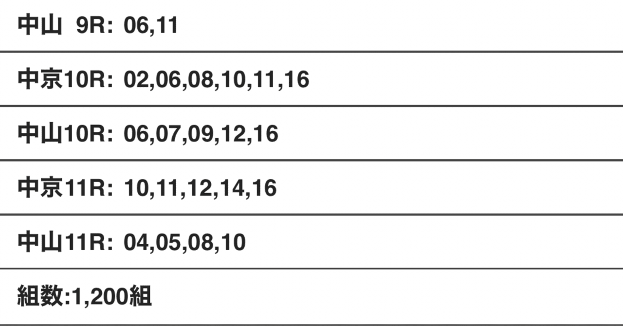 9/25 win5 予想 神戸新聞杯&オールカマー週｜hideai_win5